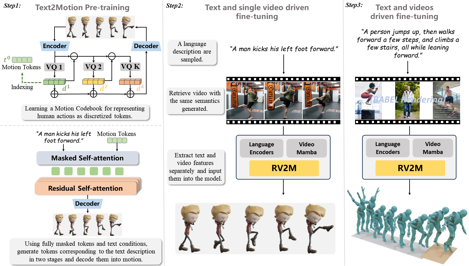 Retrieving Video for Augmented Human Motion Generation